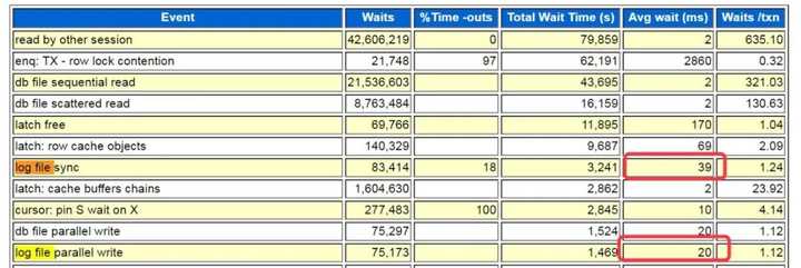 数据库CPU飙升到100%该如何处理？ - 知乎