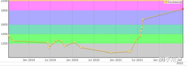 打CodeForces没思路怎么办？如何才能上分？ - 知乎