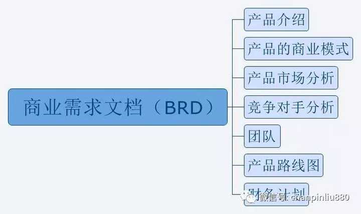 BRD、MRD 和 PRD 之间的区别与联系有哪些？ - 知乎