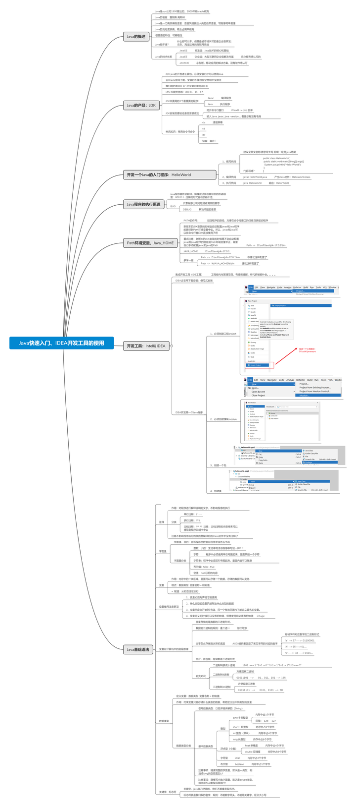 有了Java se基础能不能直接学习ssm框架而跳过java web呢? - 知乎