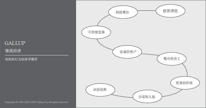 有人了解Gallup盖洛普咨询公司吗？ - 知乎