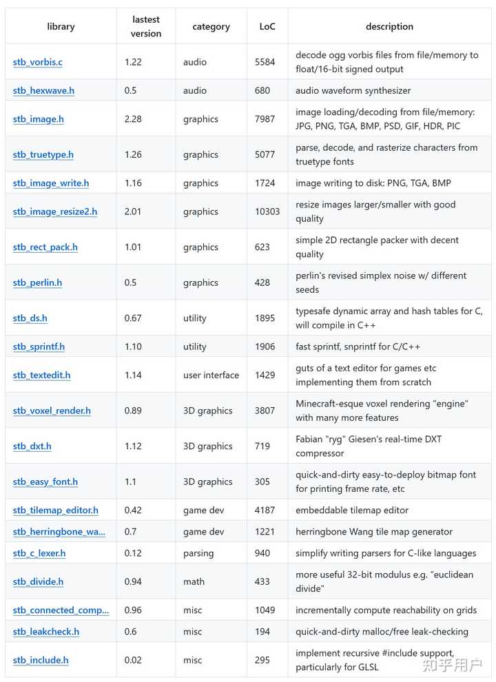 开发opengl,直接用原生opengl开发,还是基于opengl封装的库? 主流使用什么库.vtk? - 知乎