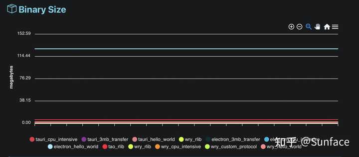 Github上有哪些Rust写的知名项目？ - 知乎