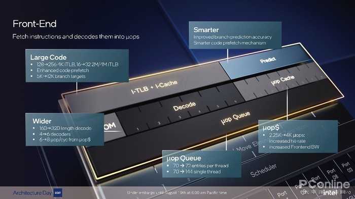 如何评价Intel 12 代酷睿 i9-12900K，值得入手吗？ - 知乎