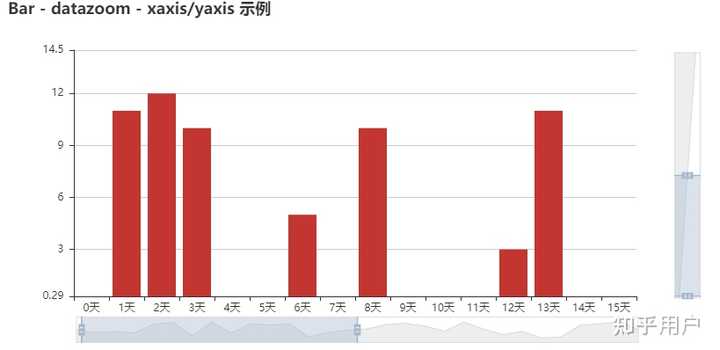 如何使用python的pyecharts制作漂亮的bar 柱状、条形图? 知乎