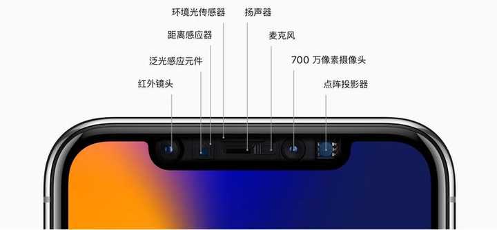 Face ID 是如何实现的？需要哪些技术配合？ - 知乎