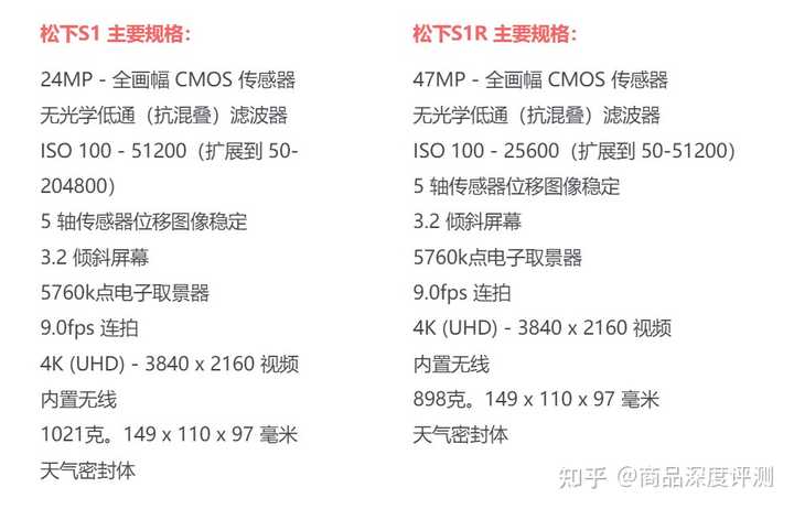 S1，S1R和S5m2怎么选？ - 知乎