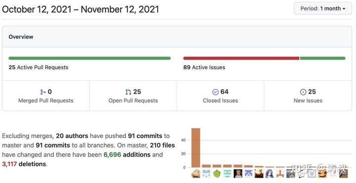 如何对比评价vim-8和neovim？ - 知乎