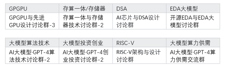如何看待基于RISC-V的开源GPGPU Vortex? - 知乎