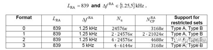 怎样评价 5G NR RACH ？ - 知乎