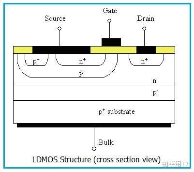 有关MOS晶体管分类的几个问题？ - 知乎