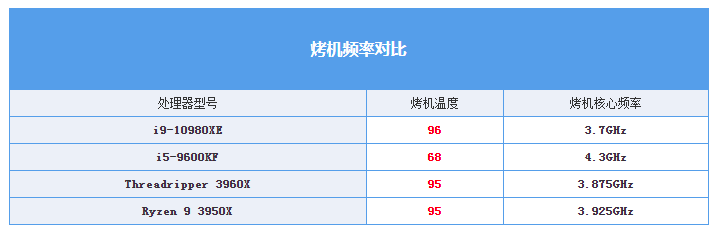 如何评价AMD最新处理器线程撕裂者3960x及3970x，对比10980xe性能如何? - 知乎