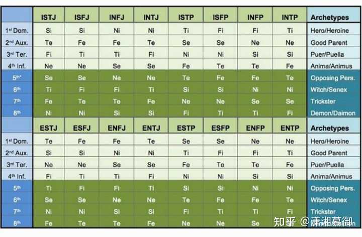 最般配的MBTI情侣类型有哪些? - 知乎