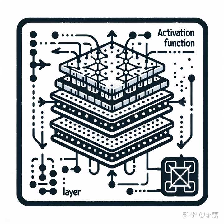 SwiGLU是如何改善神经网络模型效果的？ - 知乎