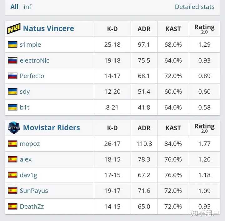 如何评价CSGO职业选手sdy？ - 知乎