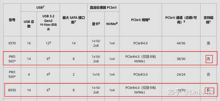 amd pro565主板参数？ - 知乎