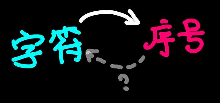 chr 函数在 Python 中有哪些常见的用途？ - 知乎