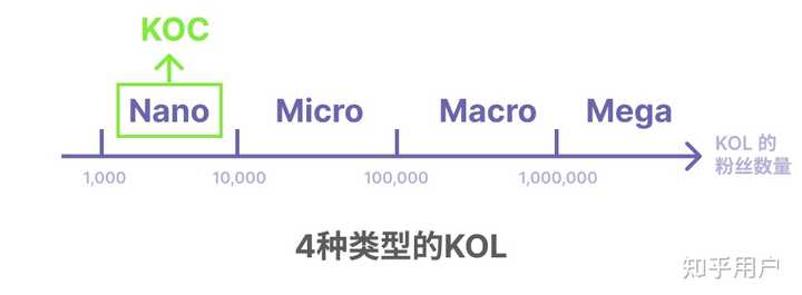 如何精准找到koc/kol? - 知乎