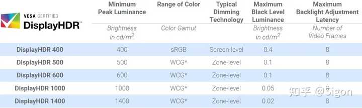 HDR 400 真的有跟没有一样嘛？ - 知乎
