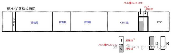 汽车ECU通信如何实现？ - 知乎