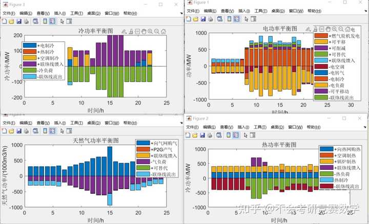 电力系统研究生，研究方向为综合能源系统优化调度，有哪些不错的研究方向，如何入门？ 知乎 