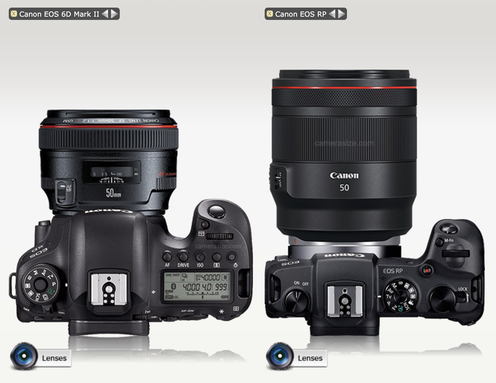 佳能的EF50 1.2怎么样，听说全开肉、对焦慢、紫边重，还值得买吗? - 知乎