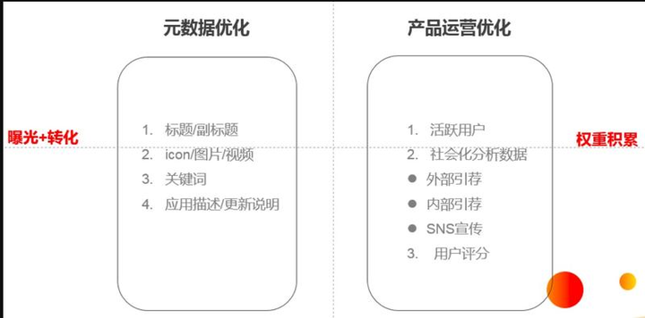 什么是ASO，做了有什么用？ - 知乎