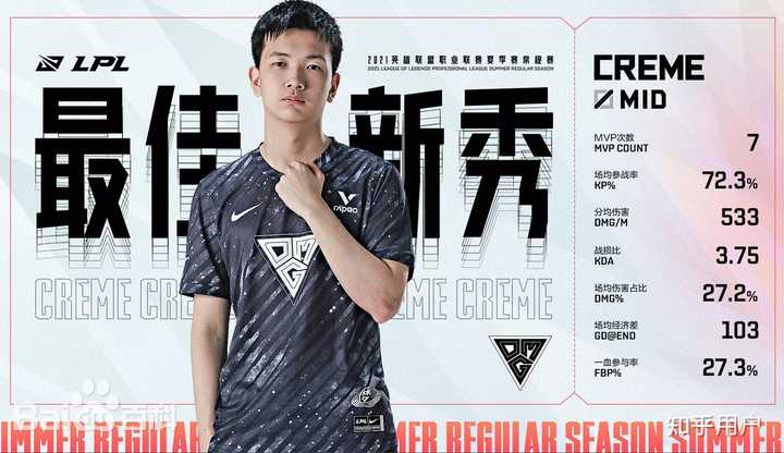 怎么评价TES英雄联盟分部中单选手 creme 小奶油？ - 知乎