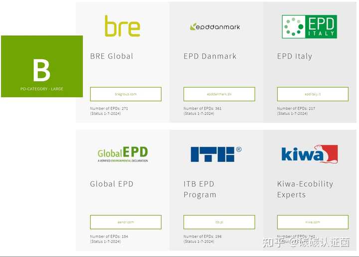 环境产品声明 (EPD)认证是什么？ - 知乎