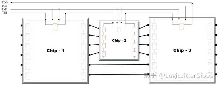 什么是 JTAG？有哪些用途？ - 知乎