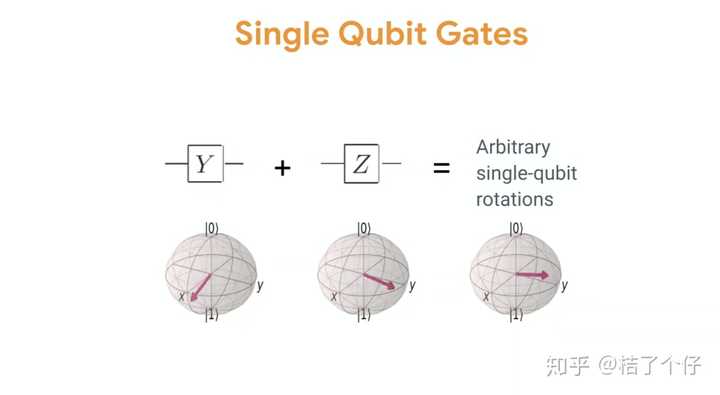 未来十年，机器学习的研究热点是什么？ - 知乎
