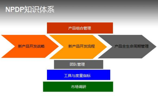 NPDP含金量高吗？难考吗？ - 知乎