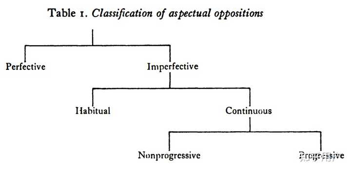 perfective aspect和simple past有什么区别? 感觉很相似? - 知乎