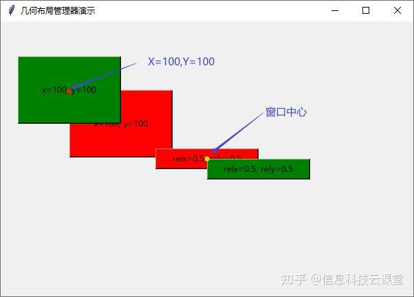 Python Tkinter的label如何放置于规定位置（x=...，y=...）？ - 知乎