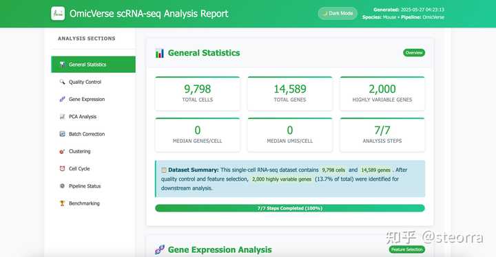 什么是单细胞RNA测序？ - 知乎