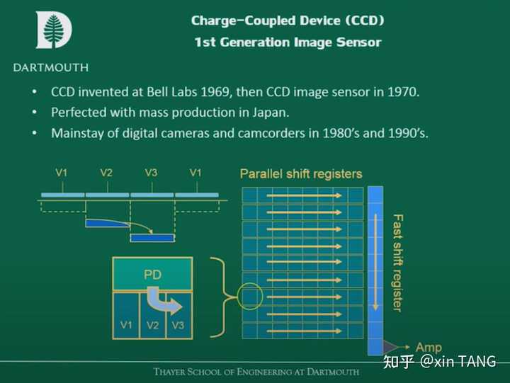 摄影中所说的「色彩科学」（Color Science）具体有哪些影响因素？ - 知乎