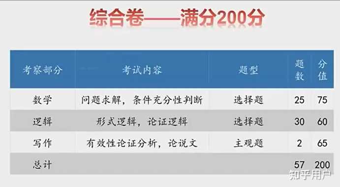 MBA和MPA有什么区别？ - 知乎