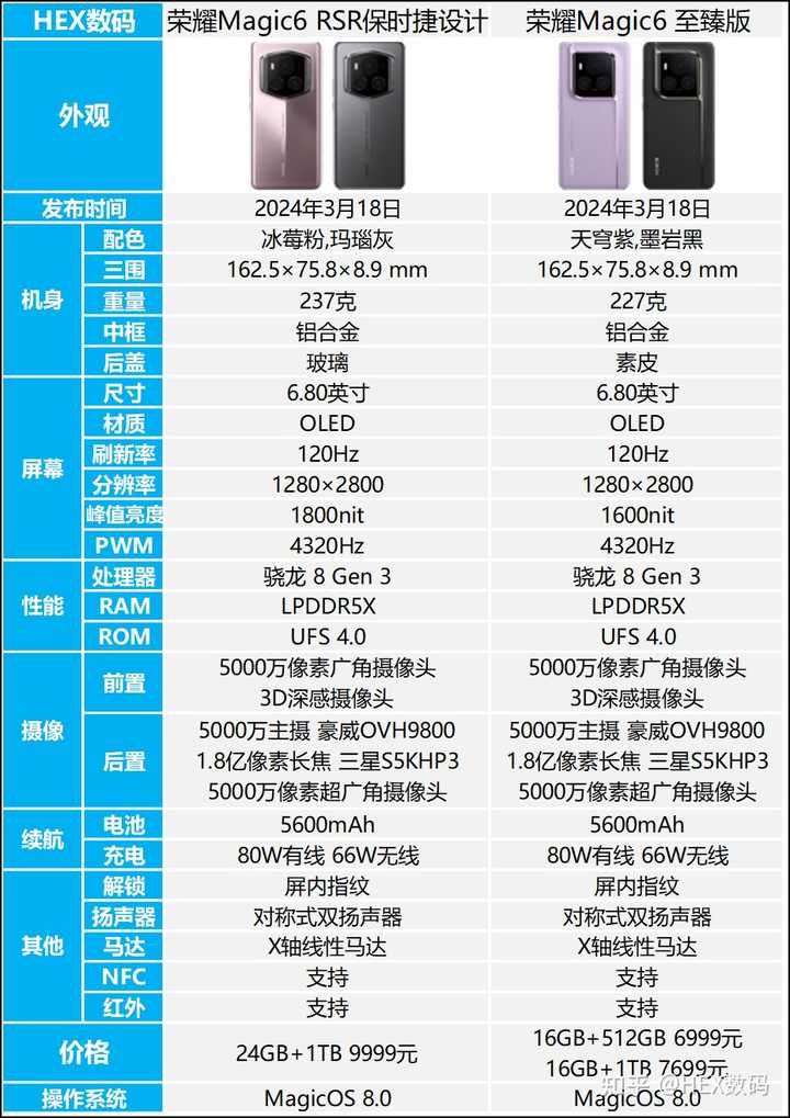 荣耀Magic6至臻版和Magic6 RSR保时捷有什么区别？怎么选？ - 知乎