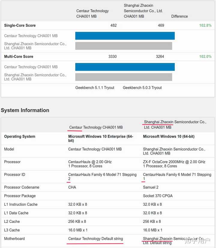 兆芯发布新一代 16nm 开胜 KH40000 和开先 KX-6000G 系列处理器，都有哪些亮点？ - 知乎