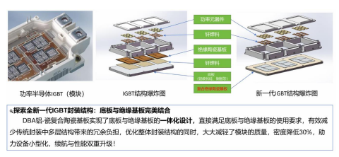 DBA基板与DBC基板的区别是什么？ - 知乎