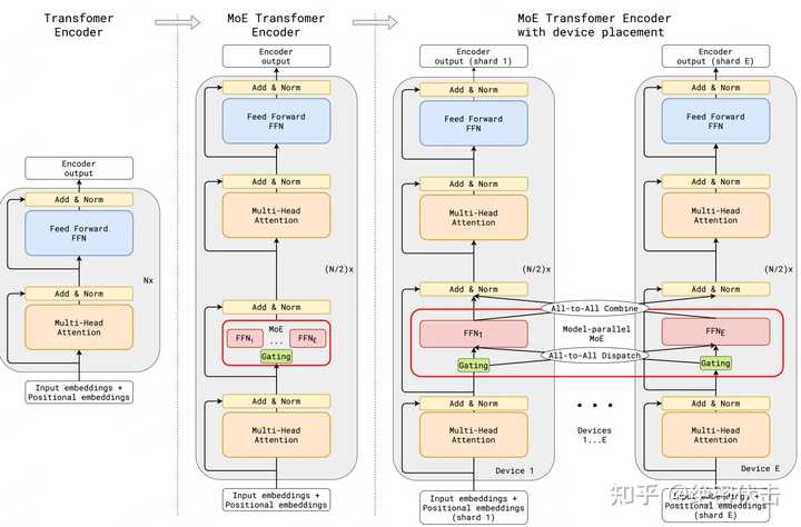 MiniMax，DeepSeek相继发布国产MoE大模型，效果如何？有什么优势？ - 知乎