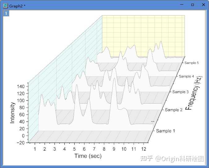 Origin、MATLAB、Python 用于科研作图，哪个最好？ - 知乎