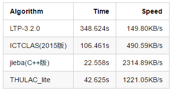 如何用 Python 中的 NLTK 对中文进行分析和处理？ - 知乎