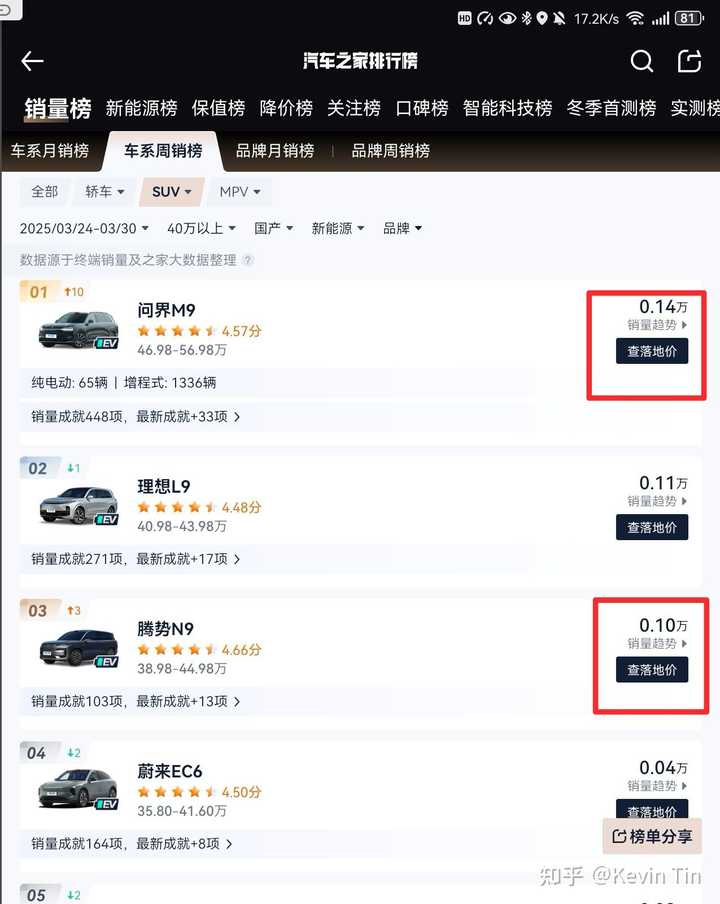 博主称腾势N9的72小时订单超问界M9，月度上险量今年能达到M9的一半吗？ - 知乎