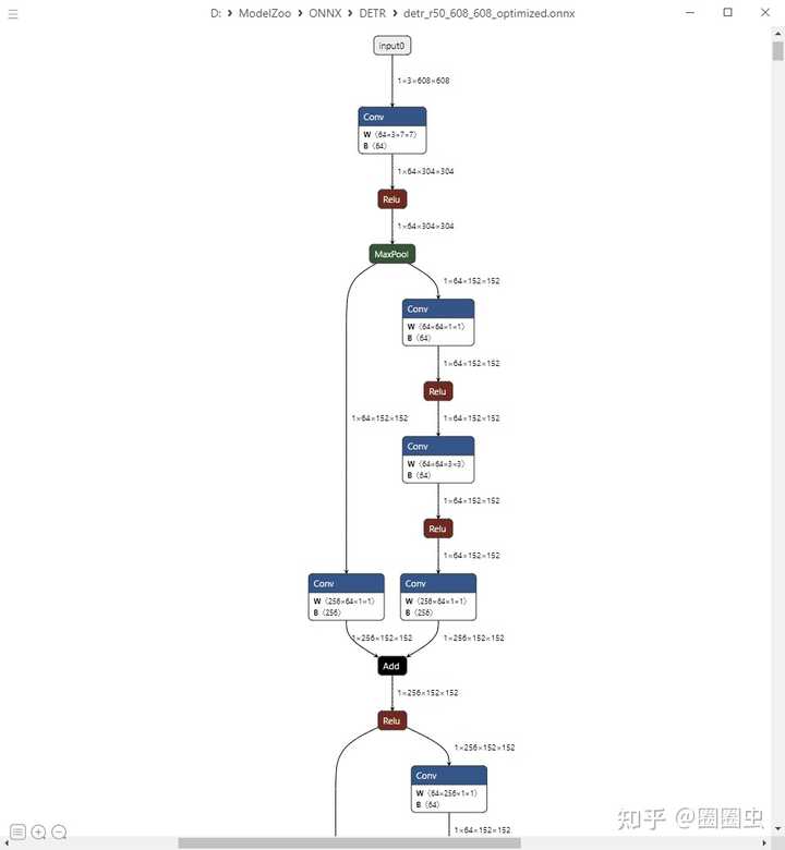 如何评价目标检测模型 RT-DETR ？ - 知乎