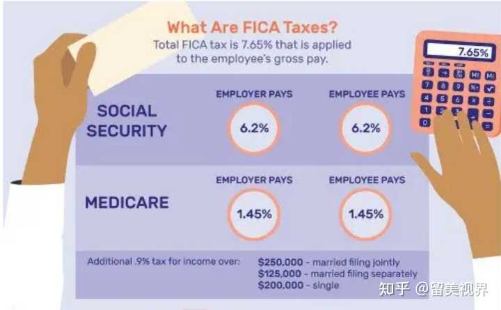 美国的几种税费（tax/fee/toll）有什么区别？ - 知乎