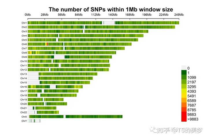 如何制作manhattan plot? - 知乎