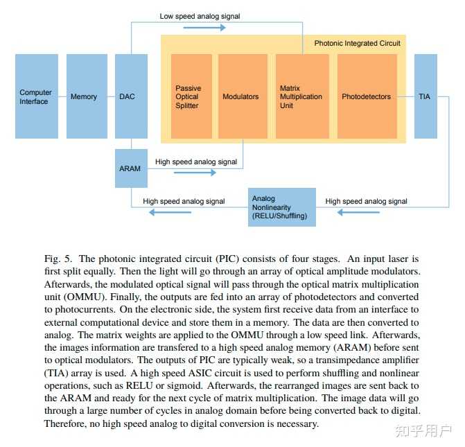如何评价「百度投资的Lightelligence，要开发光学AI芯片」? - 知乎