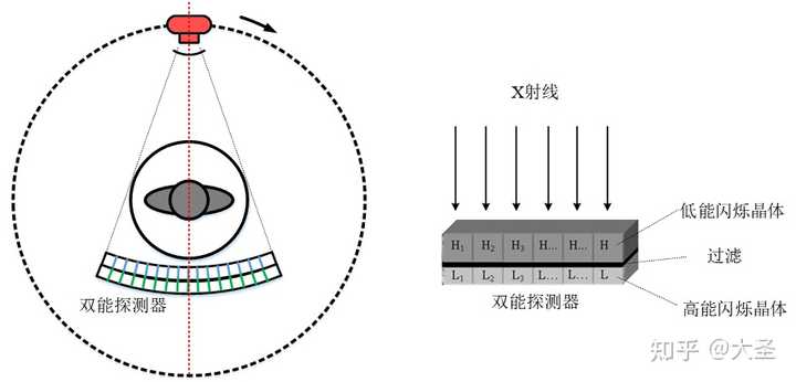 双能量CT（DECT）是什么，其原理是怎样的？ - 知乎