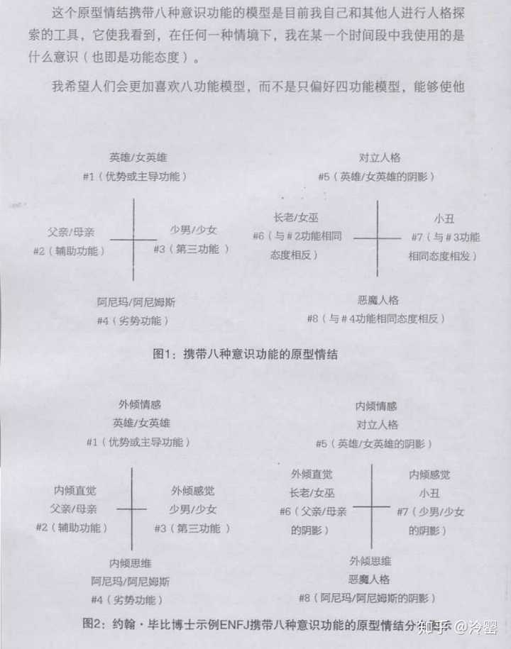 MBTi荣格八项一定是那样排列吗？ - 知乎